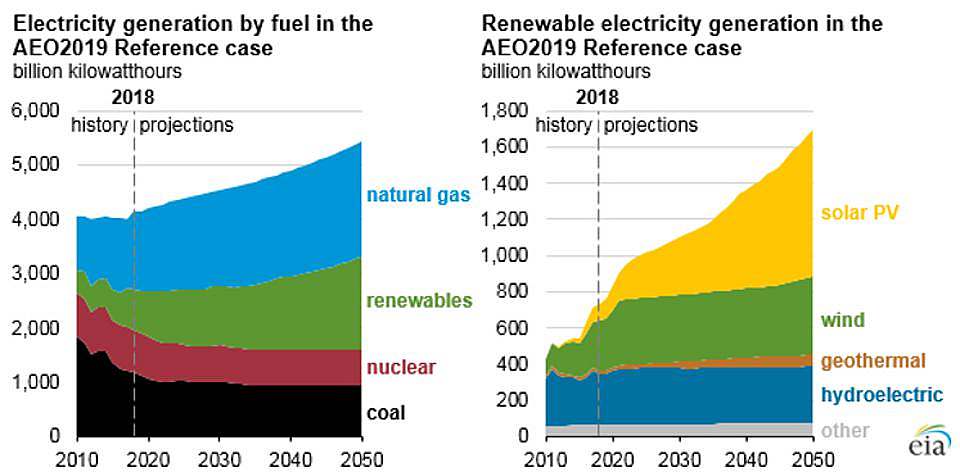 The Future Of US Solar Is Bright - BLOG - PSC SOLAR UK
